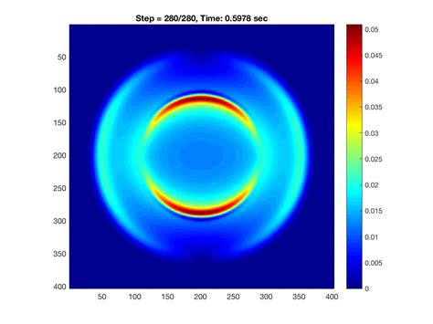 WaveProp In MATLAB