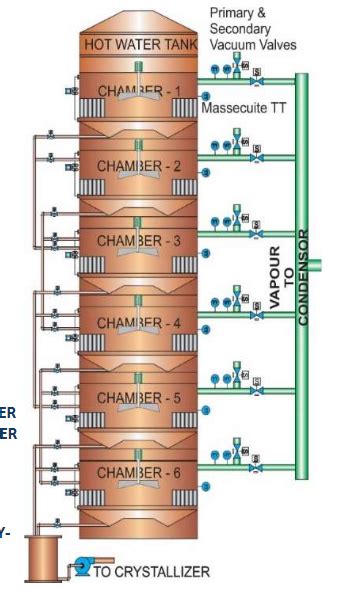 Fluid Density Sensor Analyzer Manufacturer
