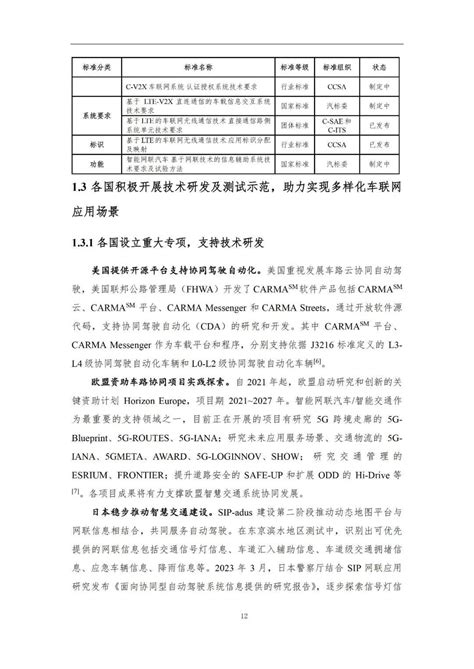 基于C V X的智能化网联化融合发展路线图发布 搜狐汽车 搜狐网