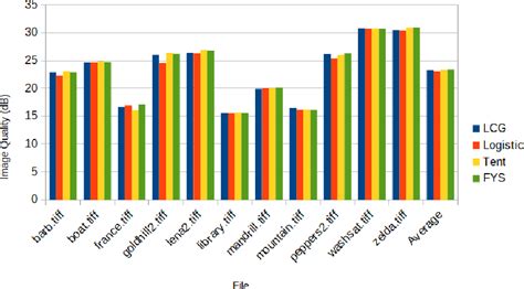 Figure 1 From An Energy Efficient Sensing Matrix For Wireless Multimedia Sensor Networks