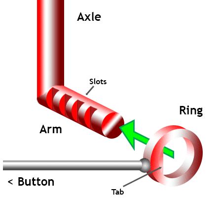 Press And Release A Button To Rotate An Object Physics Forums