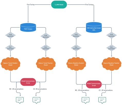 Happy To Connect Nandan Grover Medium
