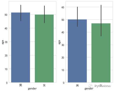 Seaborn入门：详解barplot和countplot Csdn博客