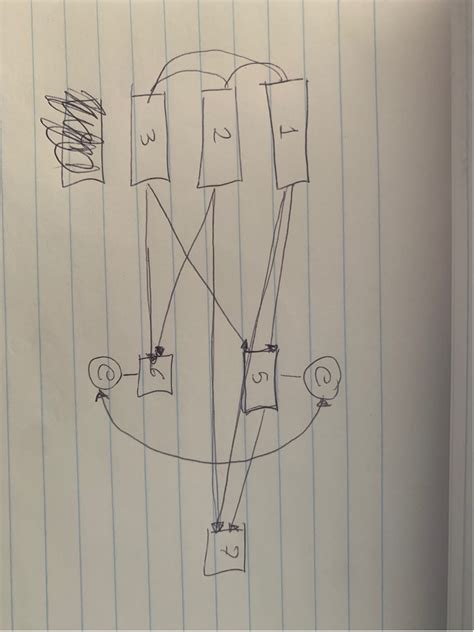 structural equation modeling how to interpret my path analysis with