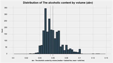 data visualization in python like in r s ggplot2 towards data science