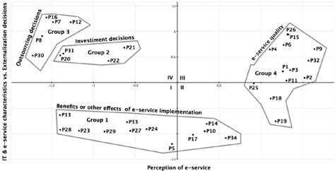 Multidimensional Scaling Download Scientific Diagram