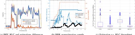 figure 1 from performance evaluation of cqic and tcp bbr in mobile