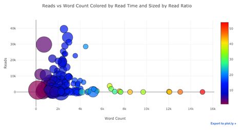 功能强大、文档健全的开源 Python 绘图库 Plotly,手把手教你用! 功能强大、文档健全的开源 Python 绘图库 Plotly,手把手教你用!