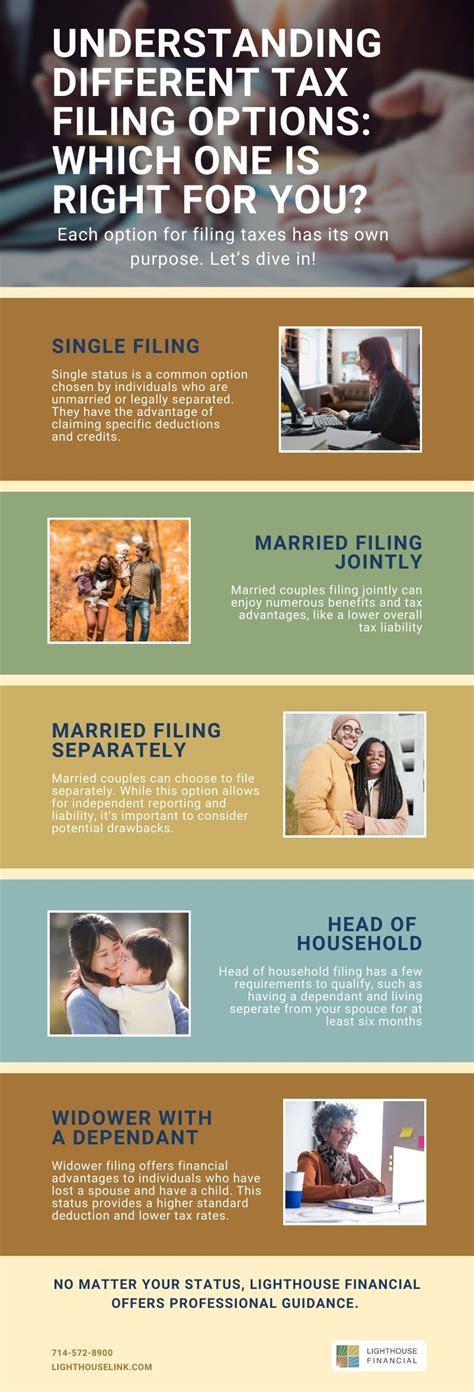 Understanding Different Tax Filing Options Which One Is Right For You Lighthouse Financial