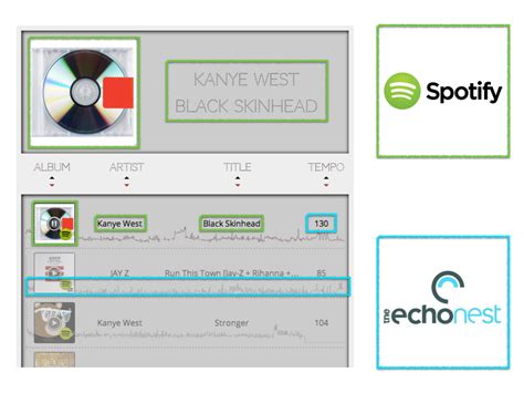 GitHub Dgmd Spotify Tracklist A Very Basic Tracklist Player Using Spotify EchoNest S APIs