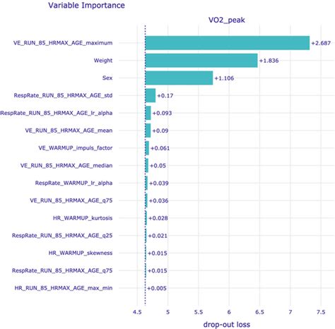 Oxygen Consumption Plos One
