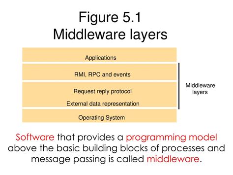 Ppt Chapter 4 Distributed Objects And Remote Invocation Powerpoint Presentation Id1865648