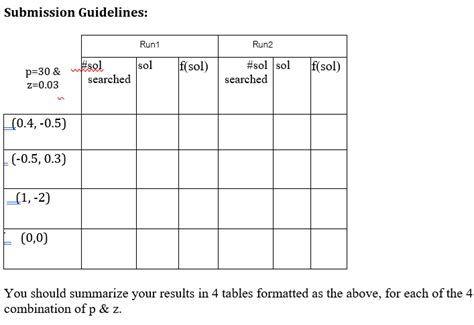 Implement Randomized Hill Climbing And Apply It To A