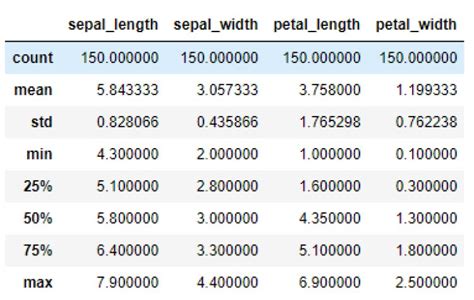 Exploratory Data Analysis Datamites Offical Blog