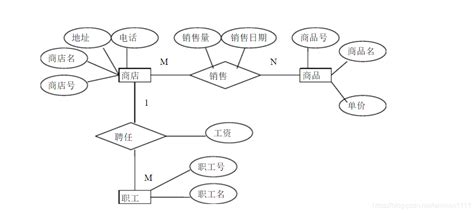 数据库典型题目 主码和外码举例说明 csdn博客