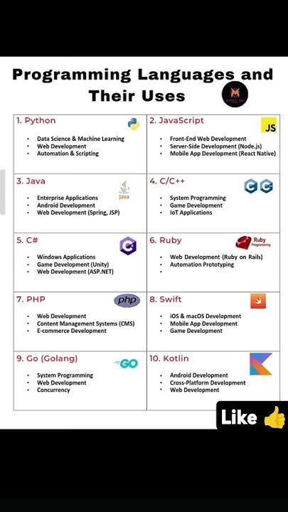 coding codinglife codingtutorial youtube