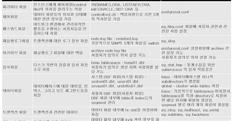 Next Database Postgresql Vs Oracle