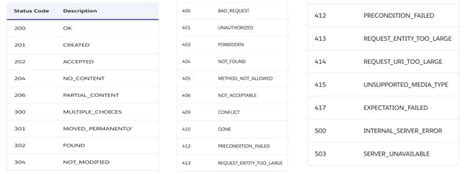 Apex Salesforce Restapi Webservices Apidevelopment… Samarth Ahuja