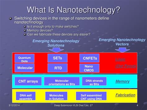 Ppt 332578 Deep Submicron Vlsi Design Lecture 27 Emerging Nanotechnology Devices Powerpoint