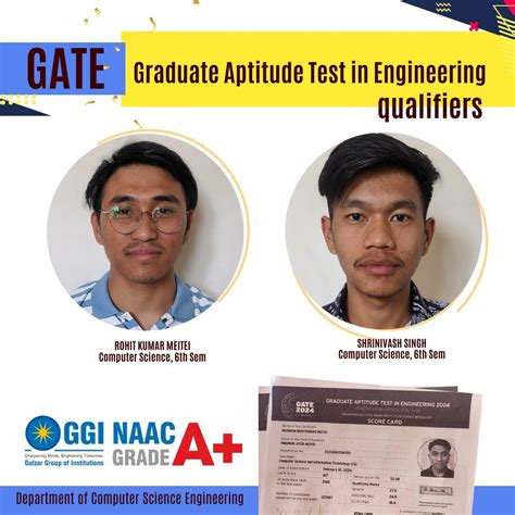 Gulzar Group Of Institutes On Linkedin Engineering Ggi Naac