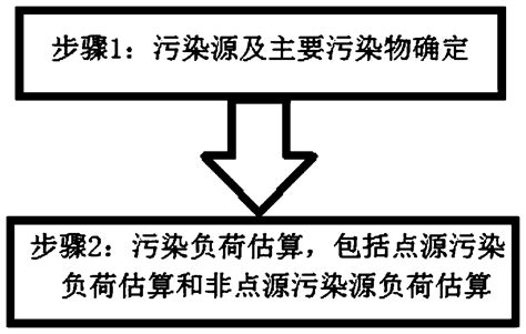 Coastal Zone Pollutant Load Estimation Method Eureka Patsnap