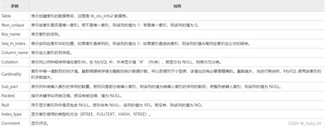 mysql sql优化、查看索引、创建索引 sql 查看索引 csdn博客