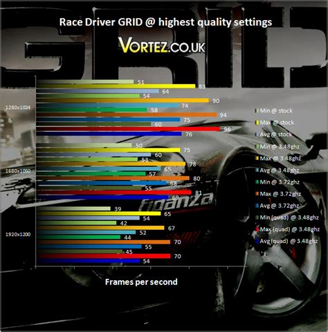 AMD Athlon II X3 440 Processor Review - Gaming performance