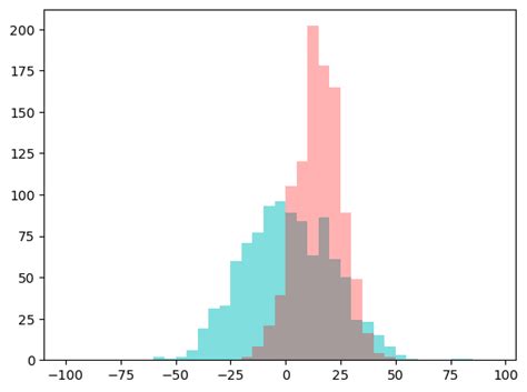 Lecture 9 Data Visualization With Matplotlib — Fall 2023 Python