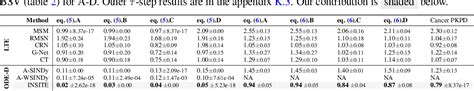 figure 1 from ode discovery for longitudinal heterogeneous treatment