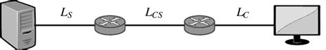 Experimental Mininet Setup Download Scientific Diagram