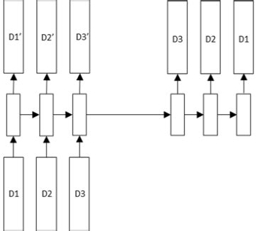 LSTM Autoencoder With 3 LSTM Units Download Scientific Diagram