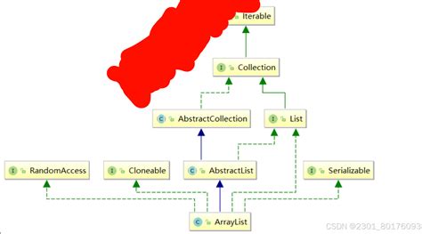 数据结构 Arraylist与顺序表 Csdn博客