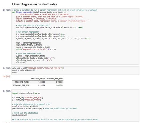 Datascience Datascientist Machinelearning Tableau Ai Vitica