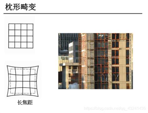python计算机视觉——相机标定之张正友标定法 单幅棋盘格图像 求解内参矩阵中的f csdn博客