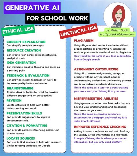 Chatgpt For Teachers As Teachers It Is Our Responsibility To Guide Students Through The Use Of