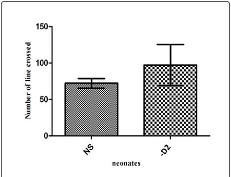 Graph Showing A Slight Increase In The Number Of Lines Crossed In The Download Scientific