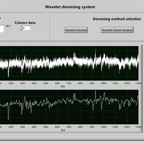 Schematic Diagram Of Multiresolution Analysis Download Scientific Diagram