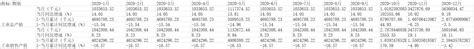 Vue导出复杂excel表格vue Xlsx 导出复杂样式 Csdn博客