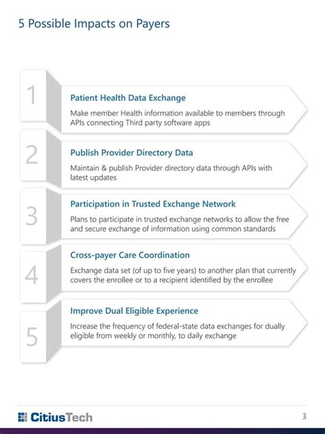 Cms New Interoperability And Patient Access Proposed Rule Top 5 Payer Impacts Pdf