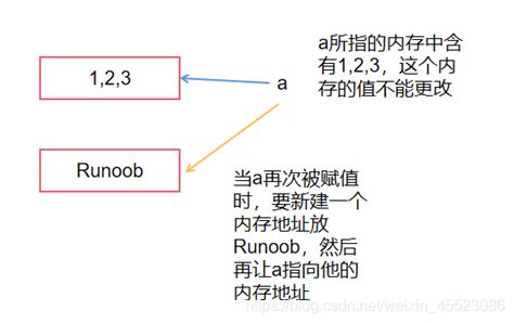 python中参数传递问题——可变类型和不可变类型 python不可变数据类型参数传递 csdn博客