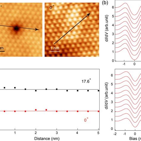 Evaluation Of The Variation Of The Superconducting Proximity Gap At Download Scientific Diagram
