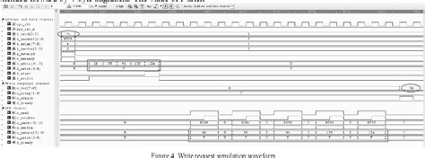 figure 1 from design of axi apb bus bridge verification platform