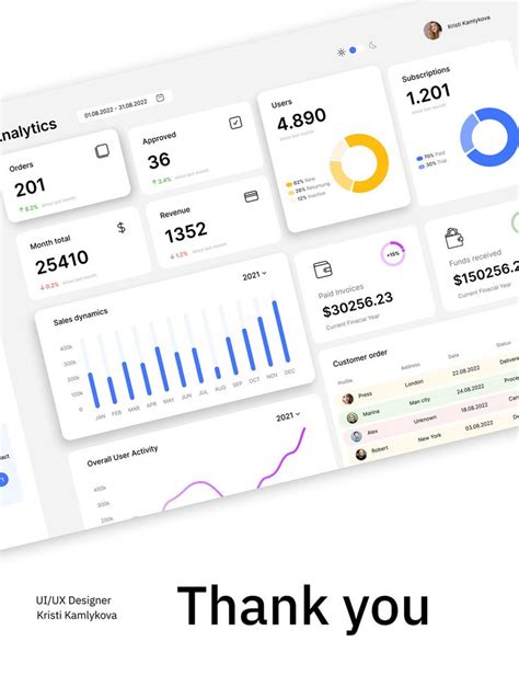 Dashboard ui ux Finance Management Дашборд Web app design Dashboard ui App ui design