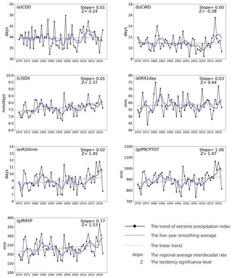 Remote Sensing Special Issue Precipitation Flood And Earthquake