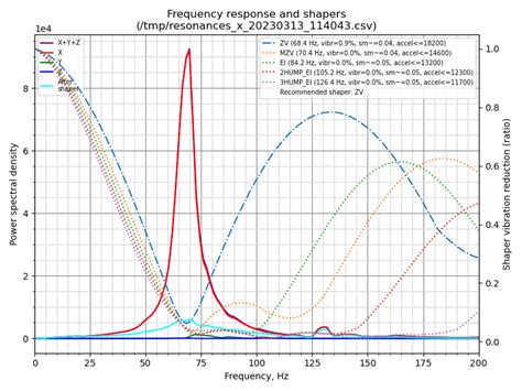 I Can T Resolve My Vibration Issues Can Someone Help Rat Rig Community Unofficial