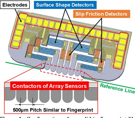 Figure From A Monolithic Fingerprint Like Tactile Sensor Array Realizaing High Resolution