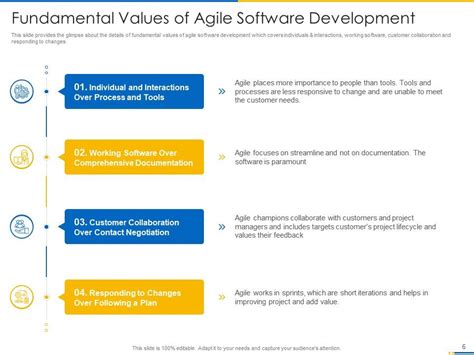 Agile Manifesto Powerpoint Presentation Slides Presentation Graphics Presentation PowerPoint