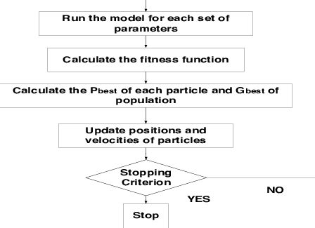 Flow Chart Of PSO Algorithm Download Scientific Diagram