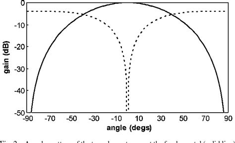 Direction Finding Semantic Scholar