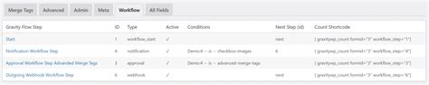 Workflow Tab Merge Tags Documentation Gravitywp